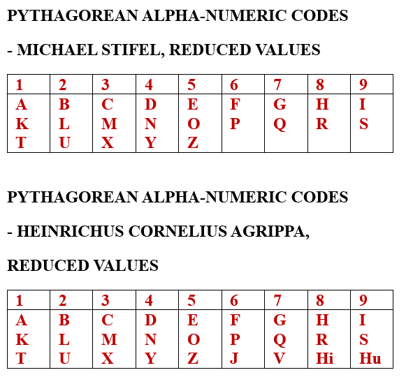 Pythagorean Numerology- Basics – The Mystery of Numbers, Luck, Worlds ...
