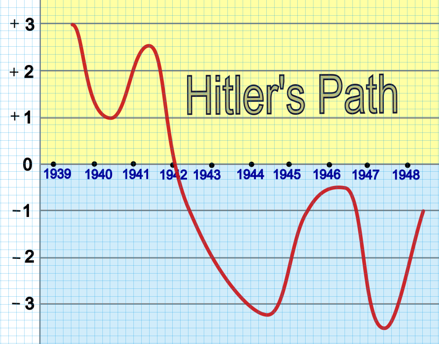 Adolf Hitler and Chaldean Numerology – The Mystery of Numbers, Luck ...