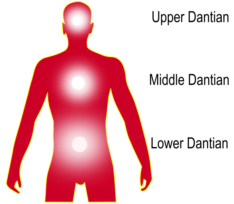 The Lower Dantian and Its Mantras – The Mystery of Numbers, Luck ...