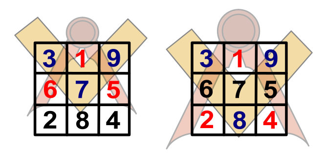 Sepharial’s Grid – The Mystery of Numbers, Luck, Worlds and Planets